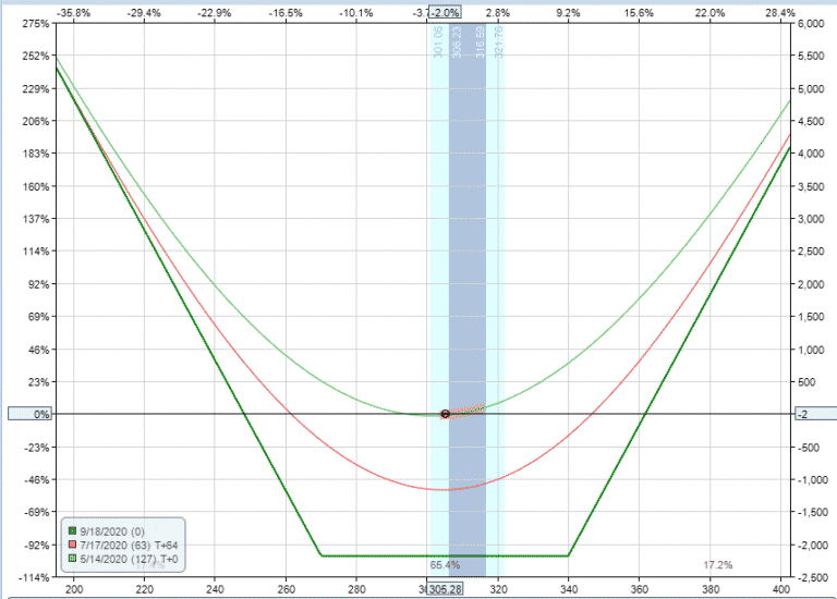 Long Straddle: The Ultimate Guide For 2023