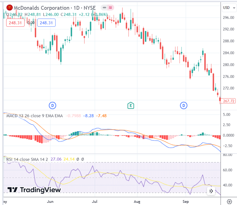 Long Strangle Squeeze Trade Example
