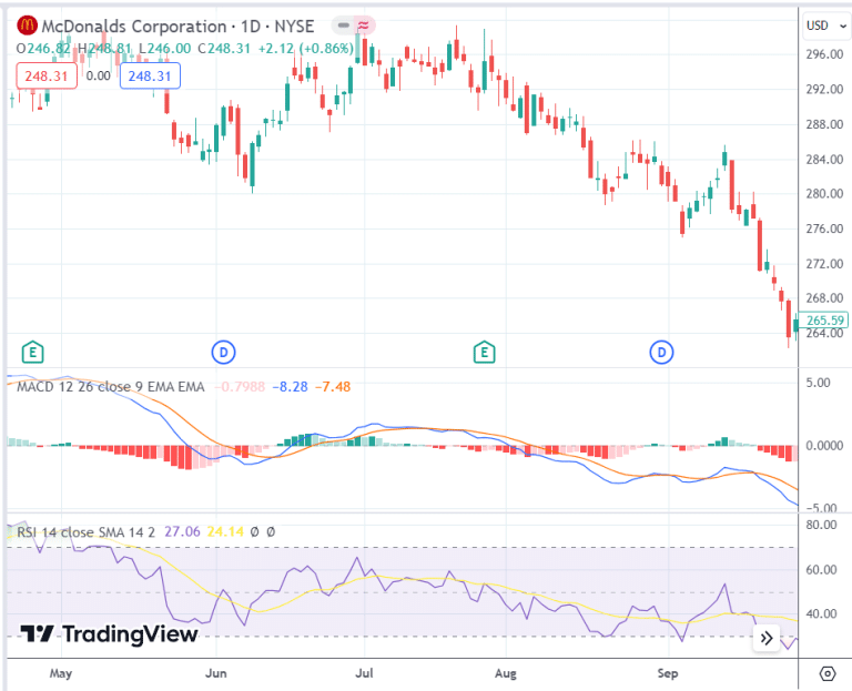 Long Strangle Squeeze Trade Example