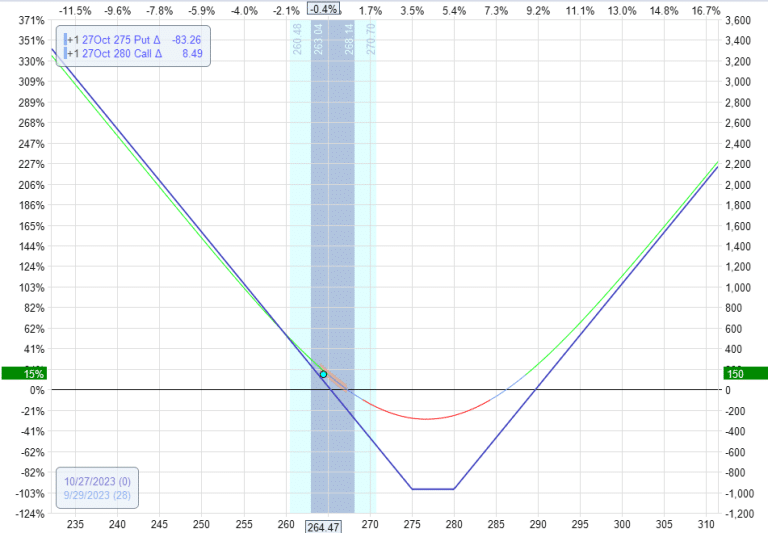 Long Strangle Squeeze Trade Example