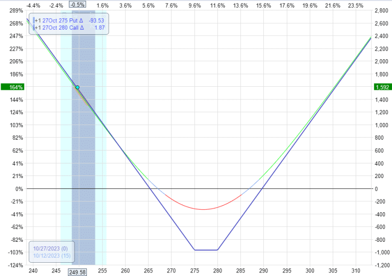 Long Strangle Squeeze Trade Example
