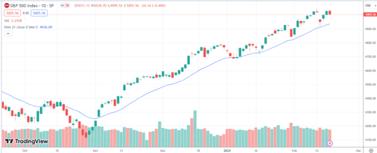 Long Volatility With The VIX OTM Fly