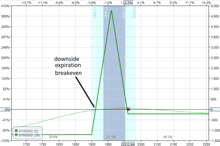 Delta Theta Ratio – What Is The Ideal Ratio?