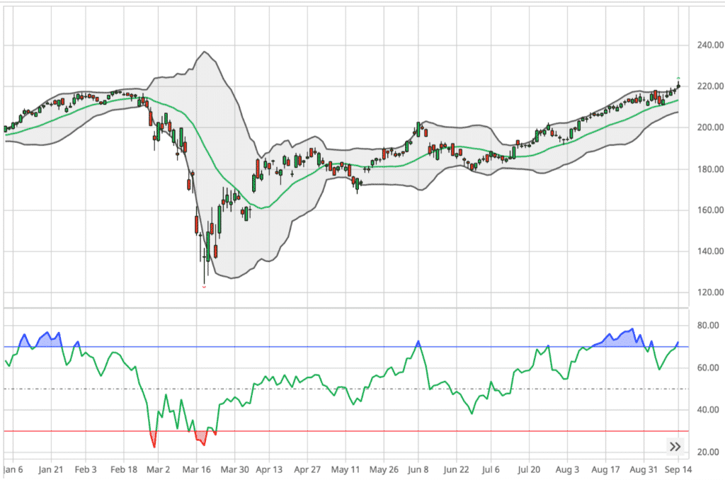 Option Strategies For Low Volatility Environments