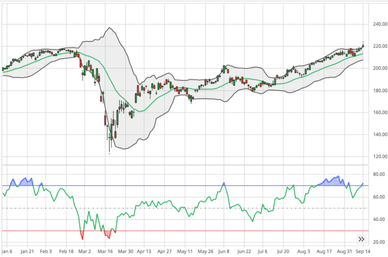 Option Strategies For Low Volatility Environments