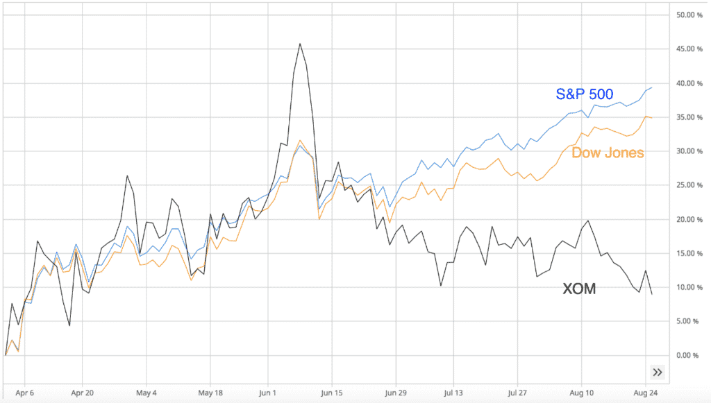 Option Strategies For Low Volatility Environments