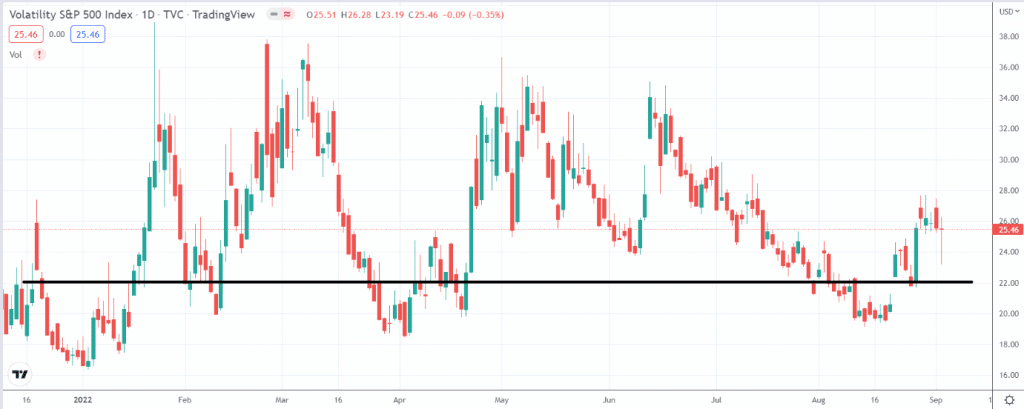 Low IV Options Strategies