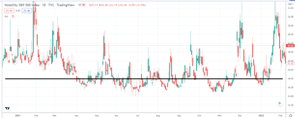 Low IV Options Strategies