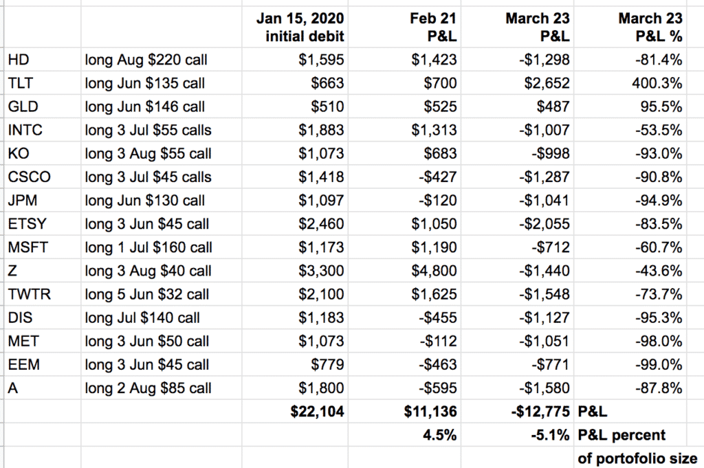 married put option strategy | Options Trading IQ