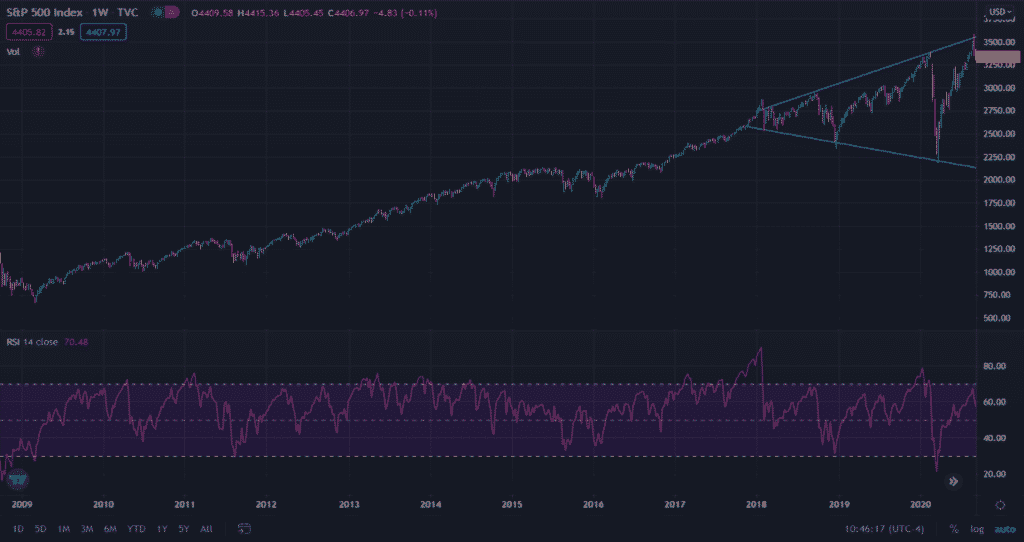 What is the Megaphone Pattern? ﻿ How To Trade It.
