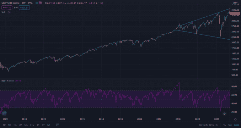 What is the Megaphone Pattern? ﻿ How To Trade It.