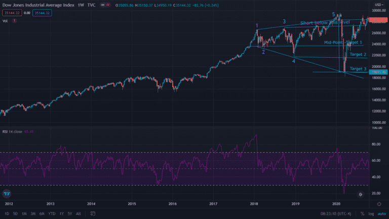 What is the Megaphone Pattern? ﻿ How To Trade It.