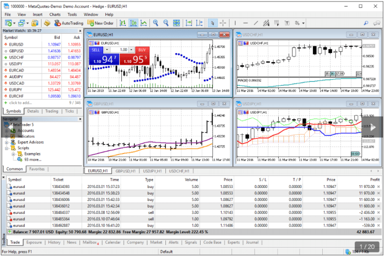 Free Backtesting Software﻿: How To Backtest For Free