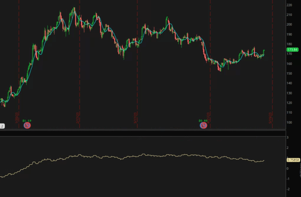 The On Balance Volume Indicator (OBV) Guide