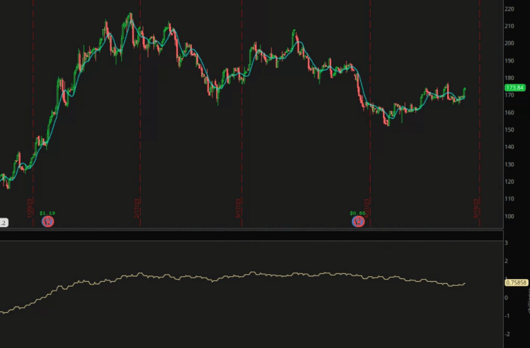 The On Balance Volume Indicator (OBV) Guide