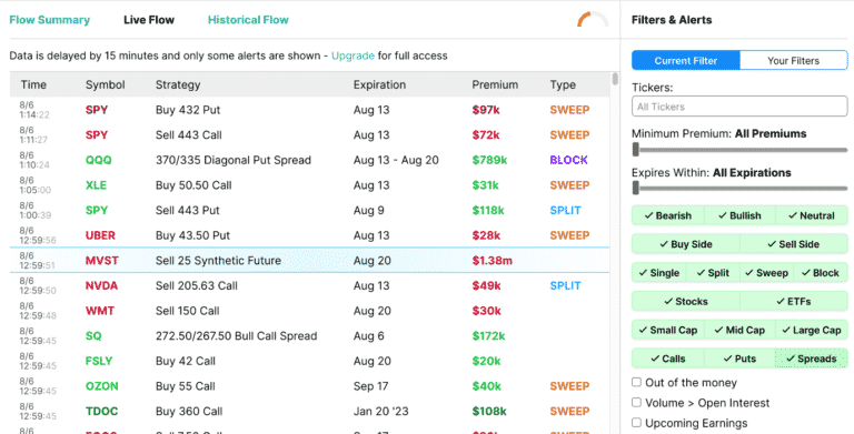 Option Profit Calculator : Review of OptionStrat