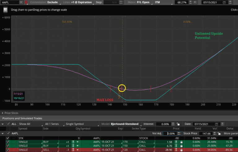 The Short Call Ladder Strategy Guide : Easy Examples