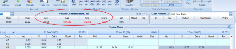 OptionNet Explorer Review 2025 - Complete Guide w/ Examples