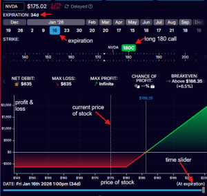 How To Read Options Payoff Diagrams: Complete Guide For Beginners