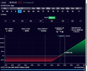 How To Read Options Payoff Diagrams: Complete Guide For Beginners