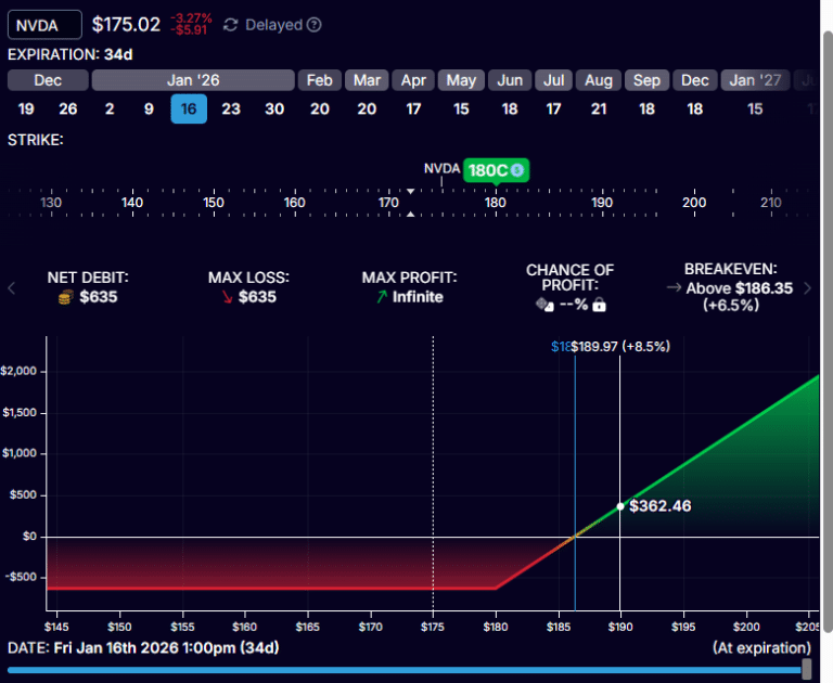 How To Read Options Payoff Diagrams: Complete Guide For Beginners