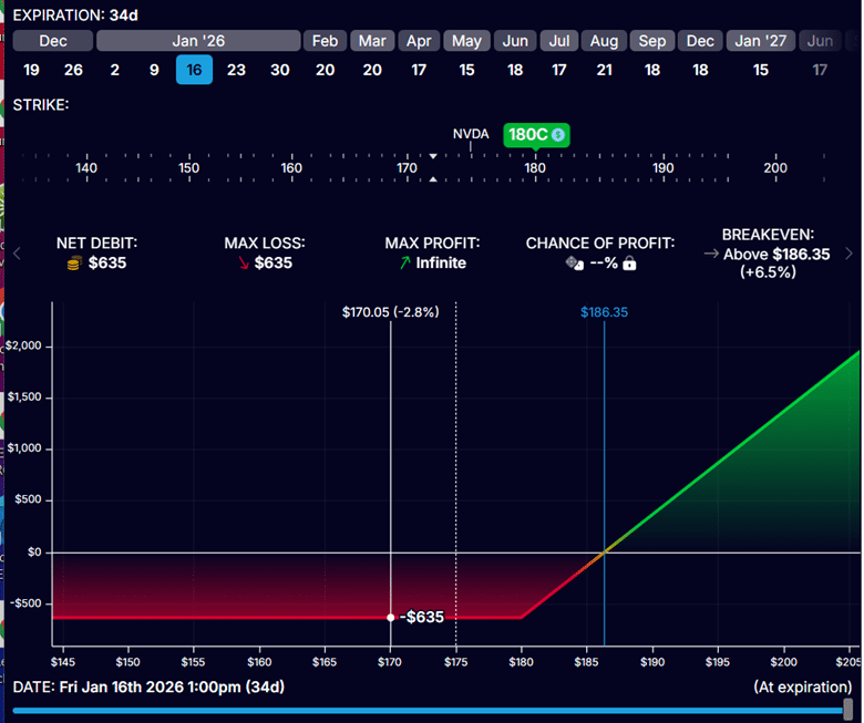 How To Read Options Payoff Diagrams: Complete Guide For Beginners