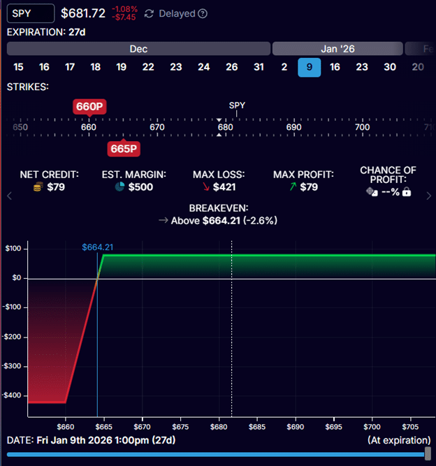 How To Read Options Payoff Diagrams: Complete Guide For Beginners