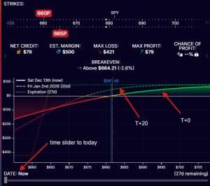 How To Read Options Payoff Diagrams: Complete Guide For Beginners