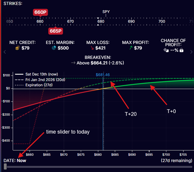 How To Read Options Payoff Diagrams: Complete Guide For Beginners