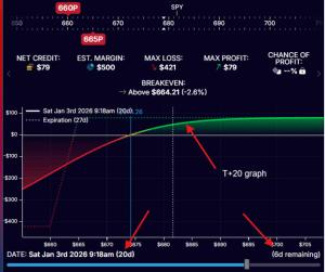 How To Read Options Payoff Diagrams: Complete Guide For Beginners