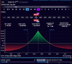 How To Read Options Payoff Diagrams: Complete Guide For Beginners