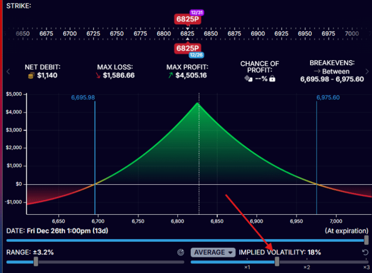 How To Read Options Payoff Diagrams: Complete Guide For Beginners