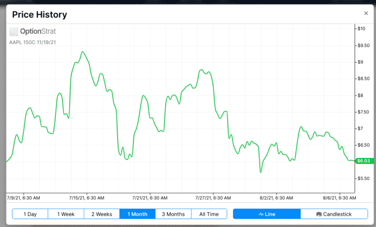 Option Profit Calculator : Review of OptionStrat