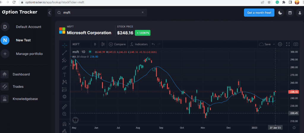 Option Tracker Review: Step-by-Step Analysis and Tutorial