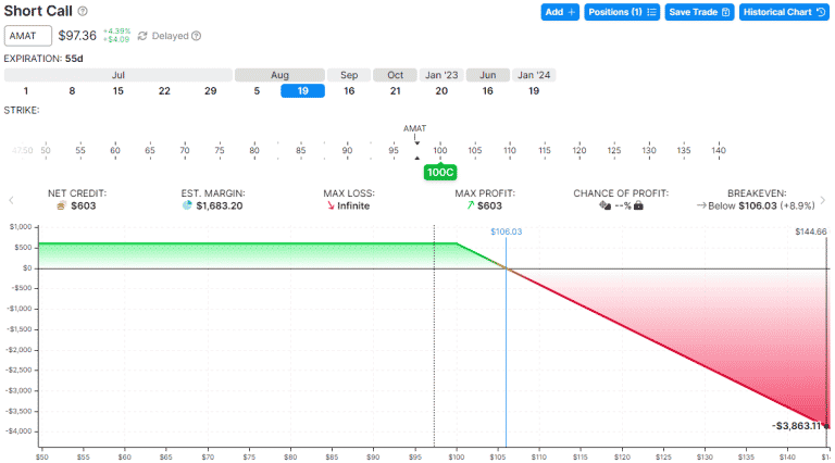 Option Writing: The Ultimate Beginners Guide