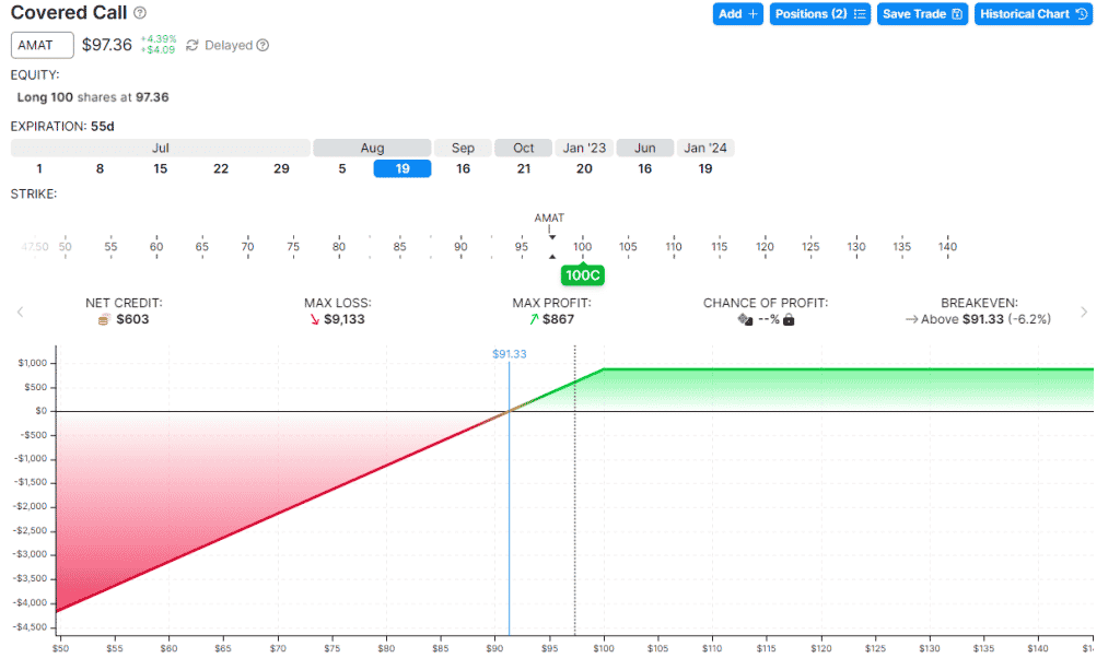 Option Writing: The Ultimate Beginners Guide