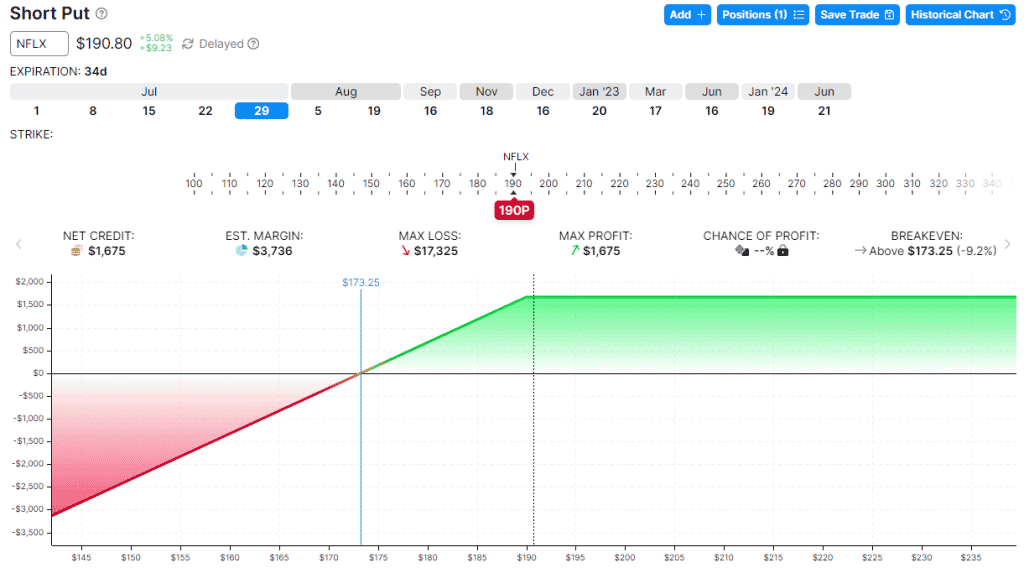Option Writing: The Ultimate Beginners Guide