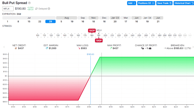 Option Writing: The Ultimate Beginners Guide