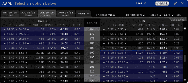 Options Trading 101 - Getting Started in 2021