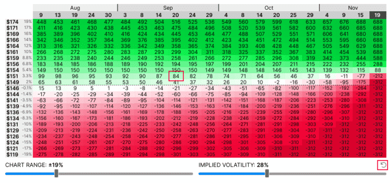Option Profit Calculator : Review of OptionStrat