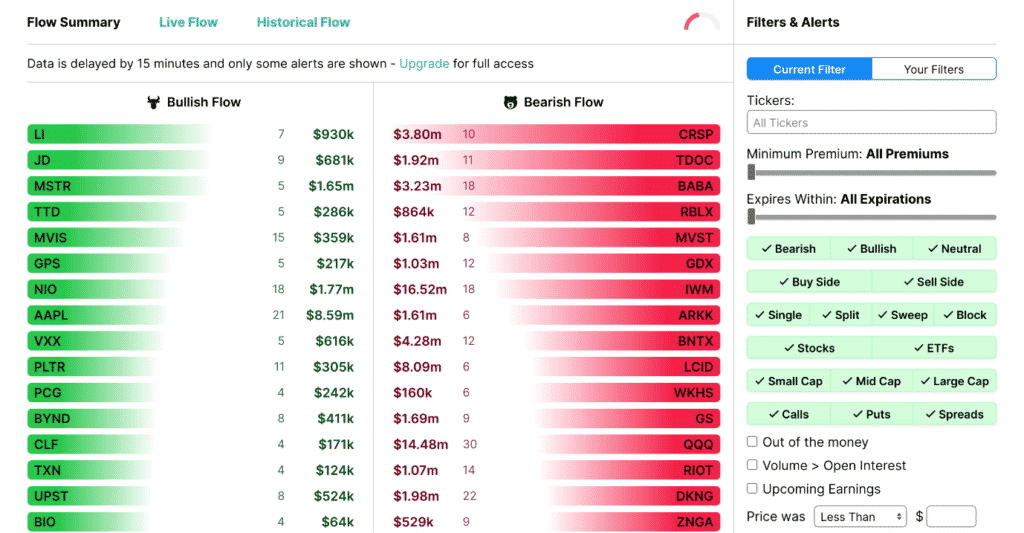 Option Profit Calculator : Review of OptionStrat