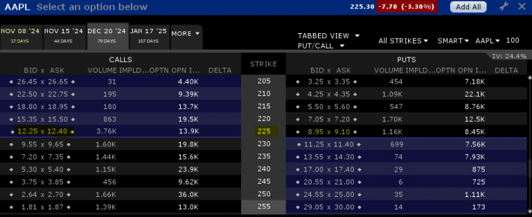 How To Calculate The Expected Move Of A Stock