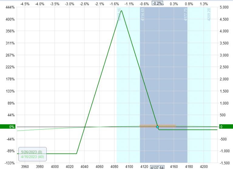 How to Build Wealth with Options Income Trading