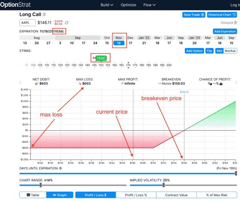 Option Profit Calculator : Review of OptionStrat