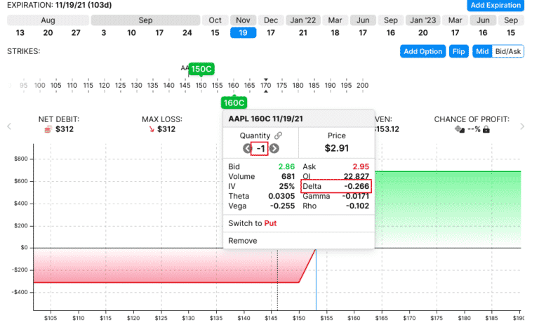 Option Profit Calculator : Review of OptionStrat
