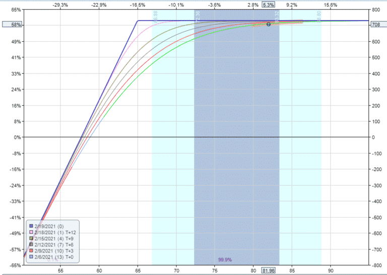 Options Trading For Beginners
