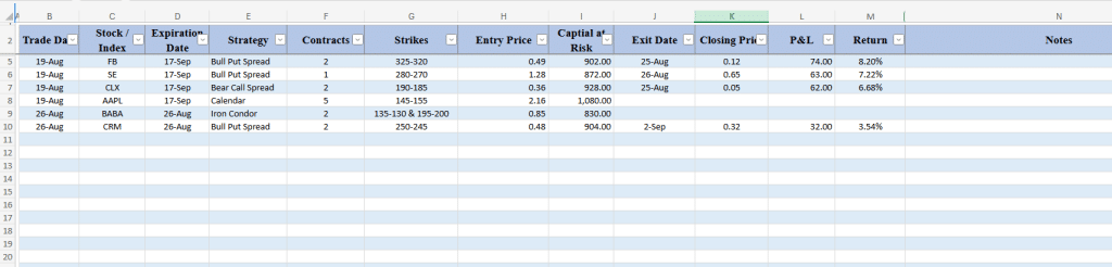 The Best Option Trading Journal Template (Free Download 2026)