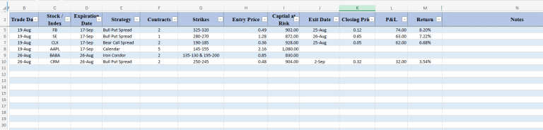 The Best Option Trading Journal Template (Free Download 2026)