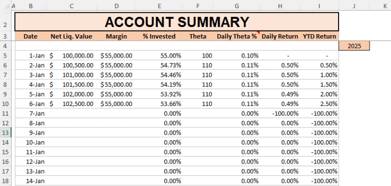 options trading journal spreadsheet | Options Trading IQ