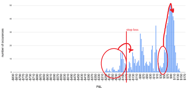 Options Trading Risk Management